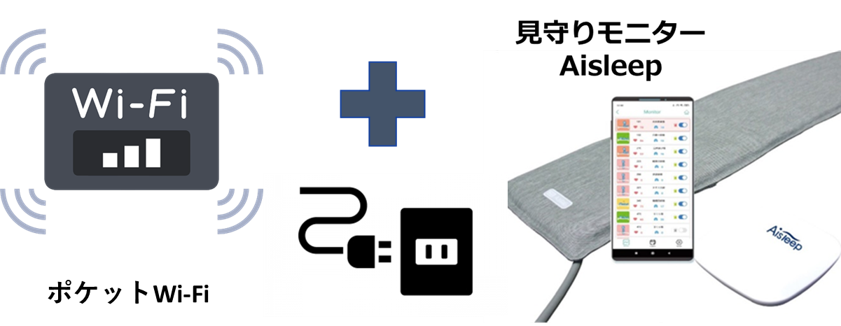 見守りモニター『AiSleep』 | ヘルスケア × メディカル IoT | エフ・アイ・ティー・パシフィック株式会社