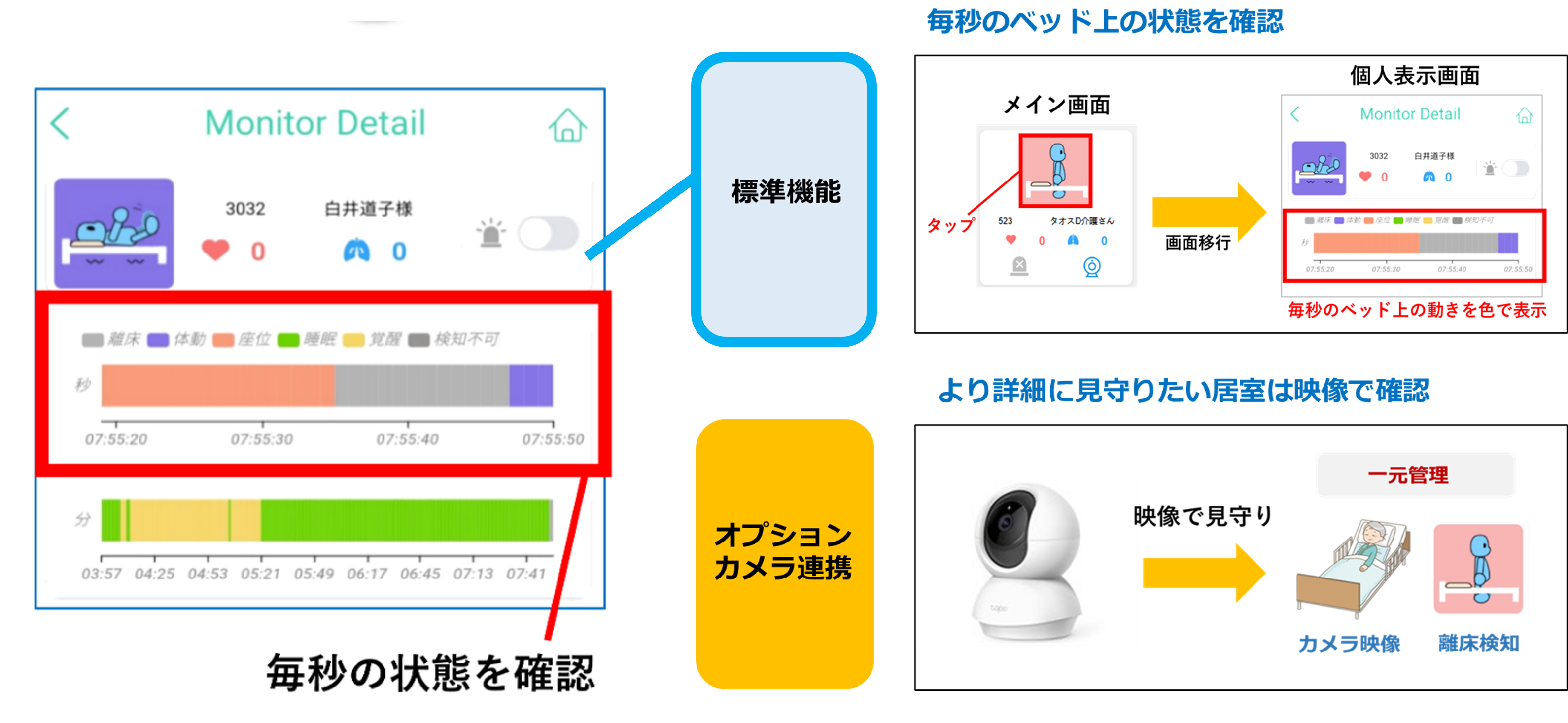 見守りモニター『AiSleep』 | ヘルスケア × メディカル IoT | エフ・アイ・ティー・パシフィック株式会社