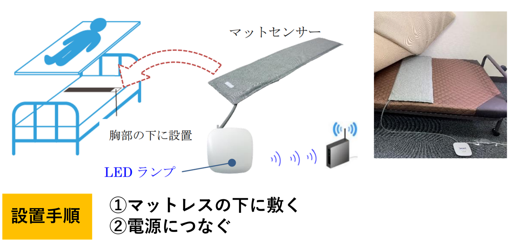 見守りモニター『AiSleep』 | ヘルスケア × メディカル IoT | エフ・アイ・ティー・パシフィック株式会社