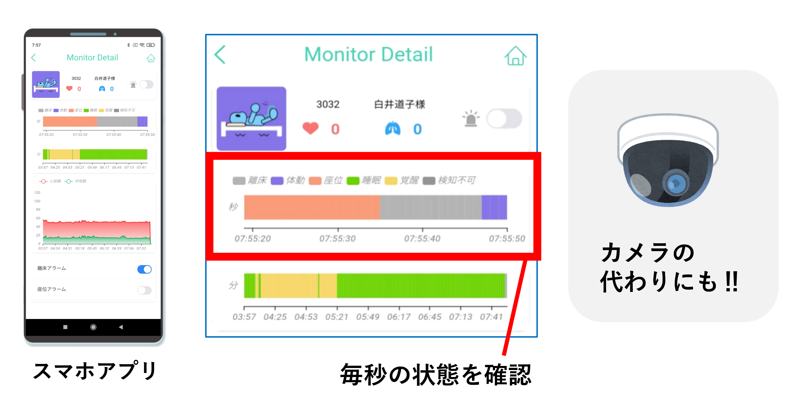見守りモニター『AiSleep』 | ヘルスケア × メディカル IoT | エフ・アイ・ティー・パシフィック株式会社